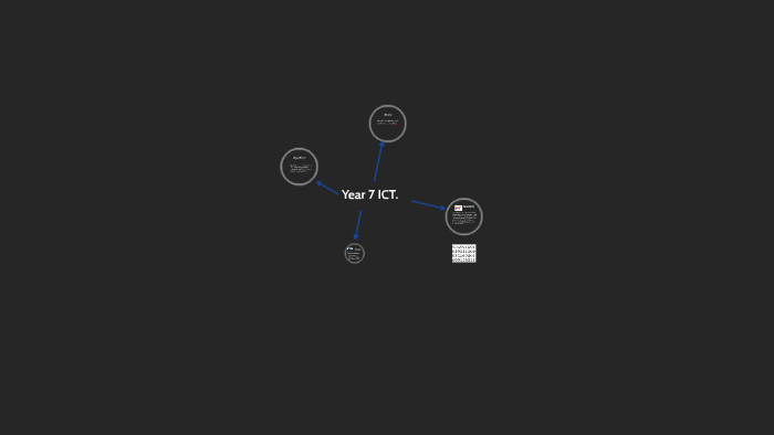 Year 7 ICT. by Sam Whittington on Prezi