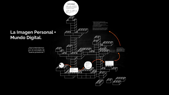 OK_La Imagen Personal, un activo muy importante para el servici by ...
