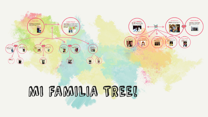 MI FAMILIA TREE! by Samantha Kelley on Prezi