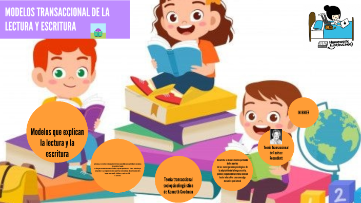 MODELOS TRANSACCIONAL DE LA LECTURA Y ESCRITURA by JEIMY YOHANA PAREJA ...