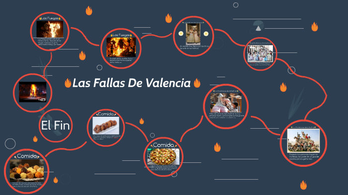 Las Fallas De Valencia by Tate Ciccolo on Prezi