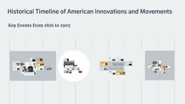 Historical Timeline of American Innovations and Movements by SHIVANSH ...
