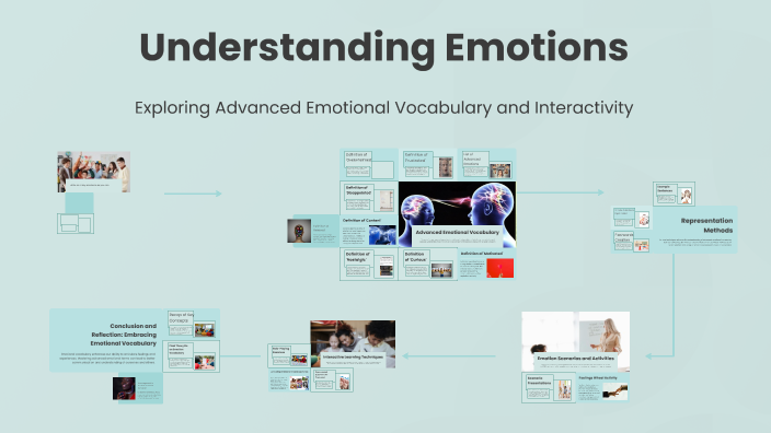 Understanding Emotions by Rehab Said on Prezi