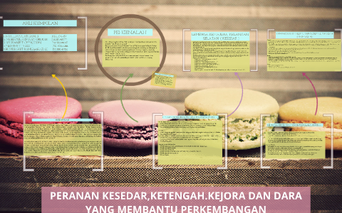 PERANAN KESEDAR,KETENGAH.KEJORA DAN DARA YANG MEMBANTU PERKE by ...