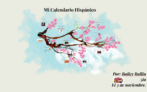 Mi Calendario Hispánico by Bailey Bullin on Prezi