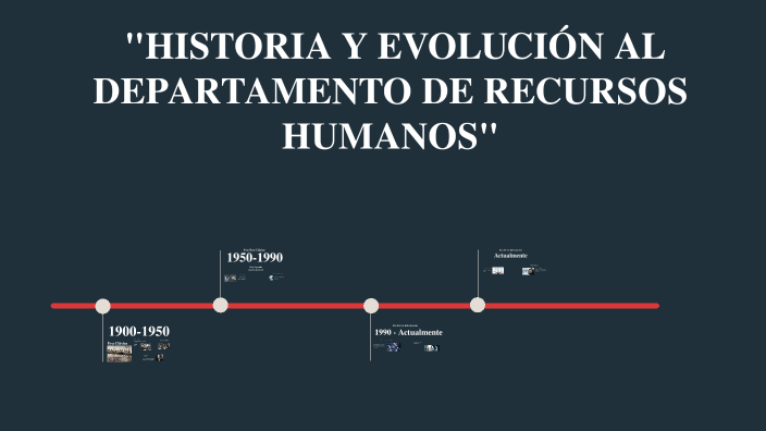 "HISTORIA Y EVOLUCIÓN AL DEPARTAMENTO DE RECURSOS HUMANOS" by Daniel ...