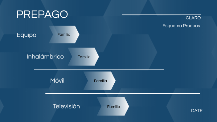 Prepago by Leandro Vargas Forero on Prezi