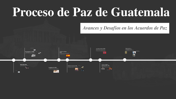 Proceso de Paz de Guatemala by Elisa 0rellana on Prezi