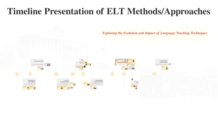 Timeline Presentation of ELT Methods/Approaches by Amalia Saraí Guerra ...