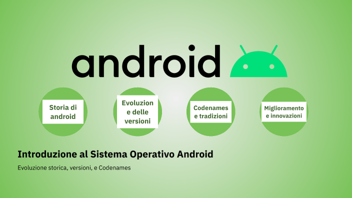 Introduzione al Sistema Operativo Android by ROMAGNOLI LORENZO on Prezi