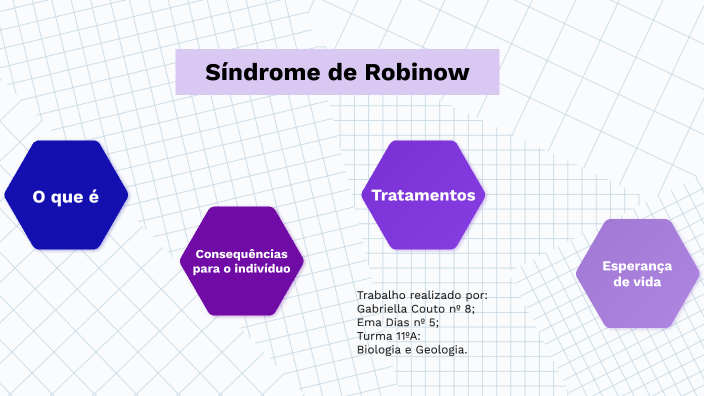 Síndrome de Robinow by Gabriella de Araújo Couto on Prezi