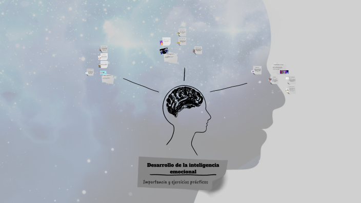 Desarrollo de la inteligencia emocional by jeimy arely ponce ortega on ...