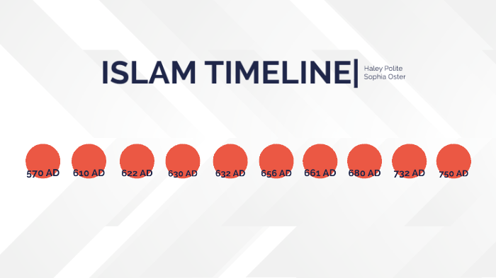 Muslim Empire Timeline by Sophia Oster on Prezi