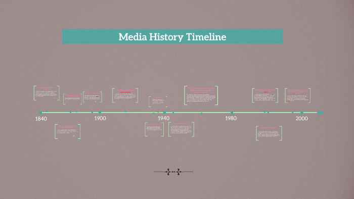 Media History Timeline by Katelyn Conenna on Prezi