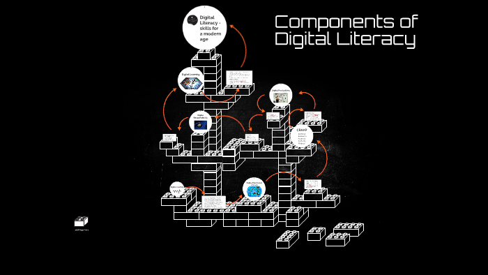 Components of Digital Literacy by Carol Shelton on Prezi