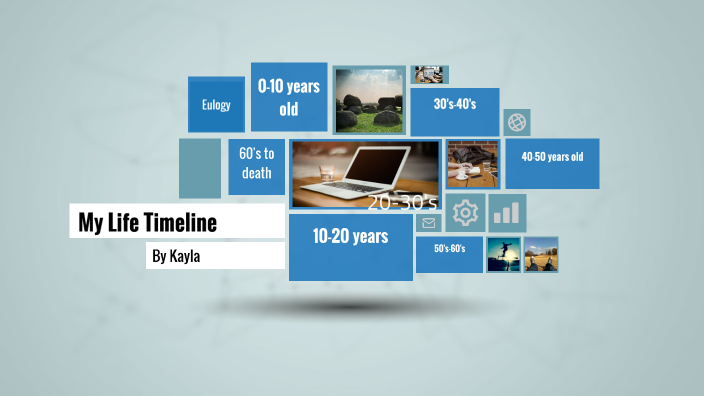 A Timeline of My Life by Kayla Clevenger on Prezi