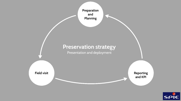 Preservation strategy - Deployment by Enguerrand THOMAS on Prezi