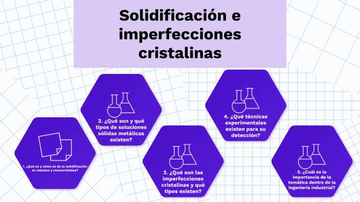 Solidificación e imperfecciones cristalinas by Pablo Parra Cristancho ...