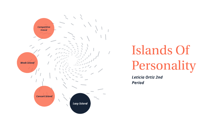 Islands Of Personality by Leticia Ortiz on Prezi