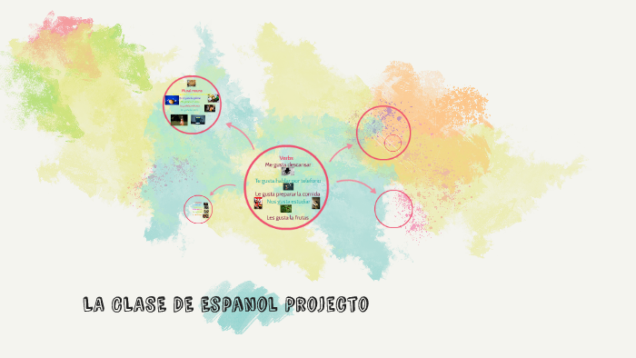 LA CLASE DE Espanol Projecto by Becca Kaufman on Prezi