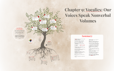 Chapter 9: Vocalics: Our Voices Speak Nonverbal Volumes by on Prezi