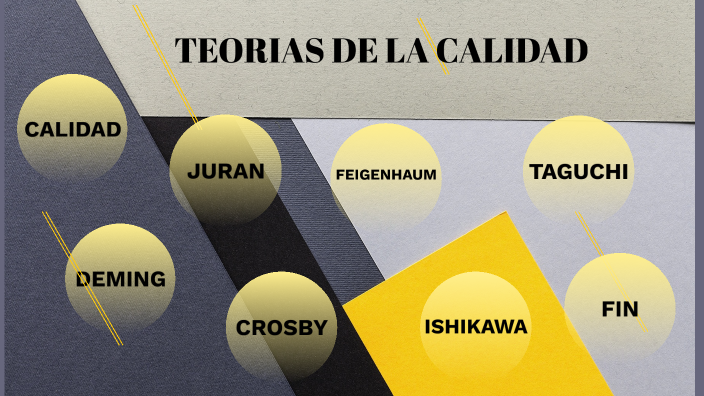 Teorias De La Calidad By Carolina Apodaca On Prezi