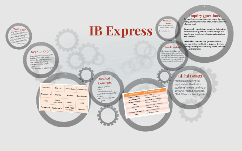 IB Express by Heather Lanham on Prezi