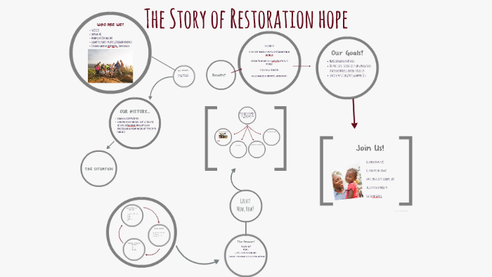 The Story of Restoration Hope by Restoration Hope on Prezi