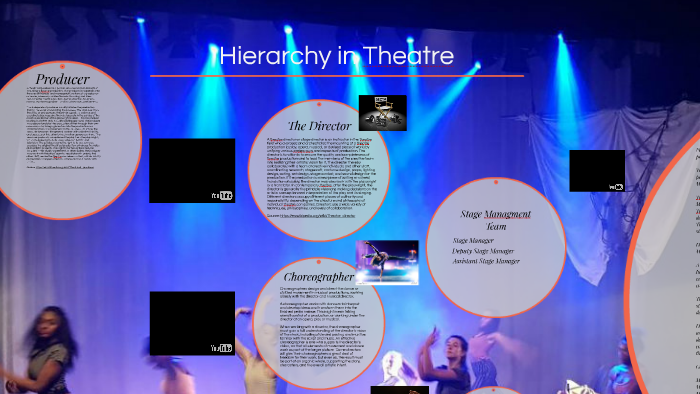 Hierarchy in Theatre by Matt Cook on Prezi