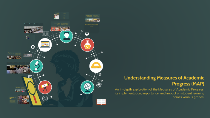 Understanding Measures of Academic Progress (MAP) by Sharron Waterhouse ...