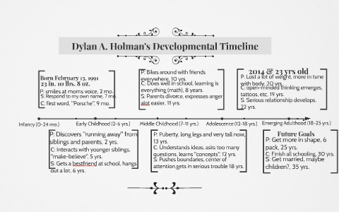 Dylan A. Holman's Developmental Timeline by Dylan Holman on Prezi