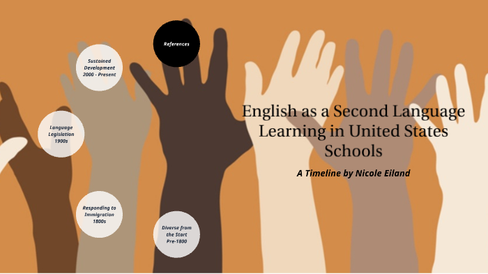 ESL Timeline by Nicole Eiland on Prezi