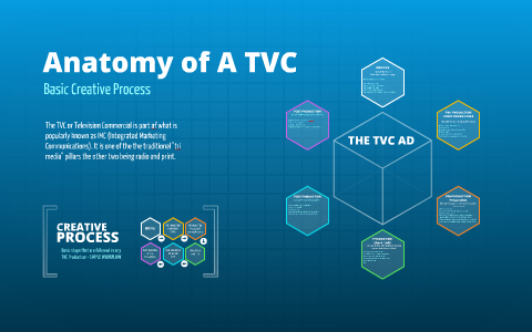 Anatomy of A TVC by Roy del Valle by Roy del Valle on Prezi