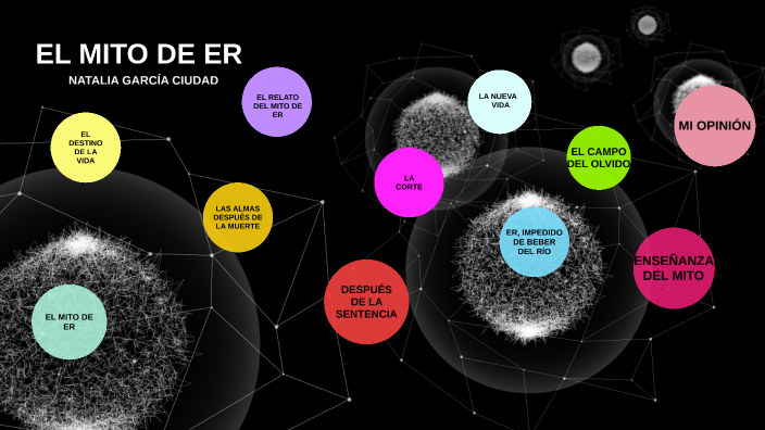 EL MITO DE ER by Natalia García on Prezi