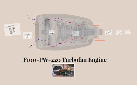 Constructional Features of an F100-PW-220 Engine by Enrique Infante on ...
