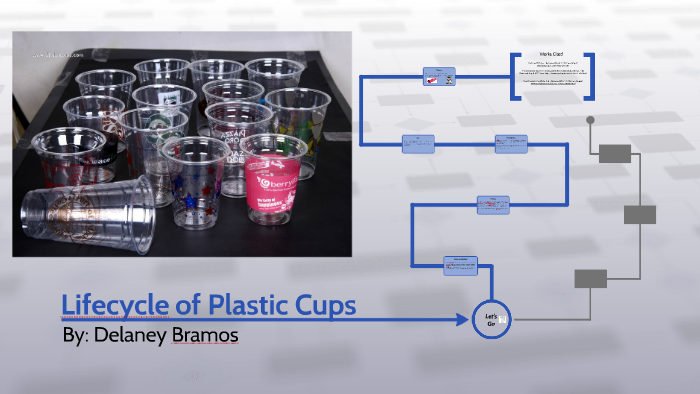 Lifecycle of Plastic Cups by Delaney Bramos on Prezi