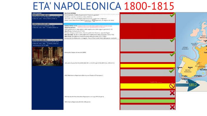 Età Napoleonica PP by Franco Oggero on Prezi