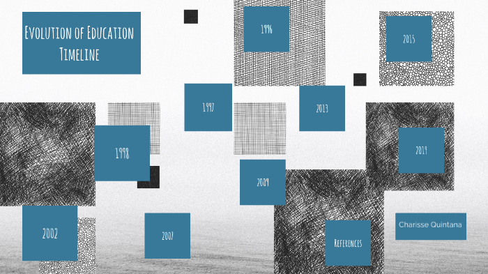 Evolution of Education Timeline by Charisse Quintana on Prezi