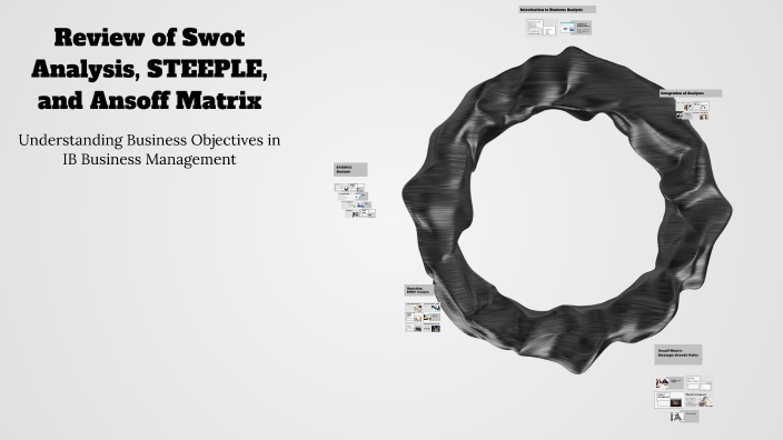 Review of Swot Analysis, STEEPLE, and Ansoff Matrix by Marilyn Kelly on ...