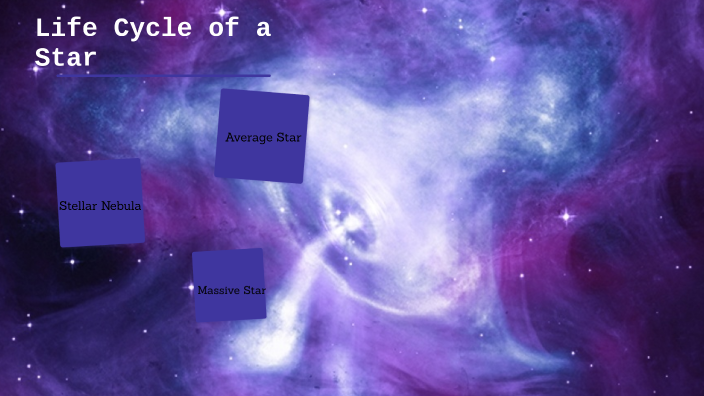Life Cycle of a Star!! (WOOO!!) by Isabella Tipton on Prezi