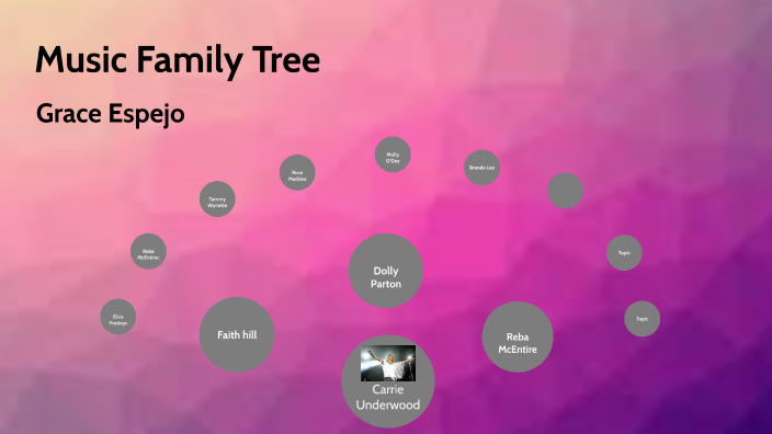 Music Family Tree by Grace Espejo [STUDENT] on Prezi