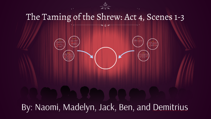 The Taming of the Shrew: Act 4, Scenes 1-3 by madelyn Huff on Prezi
