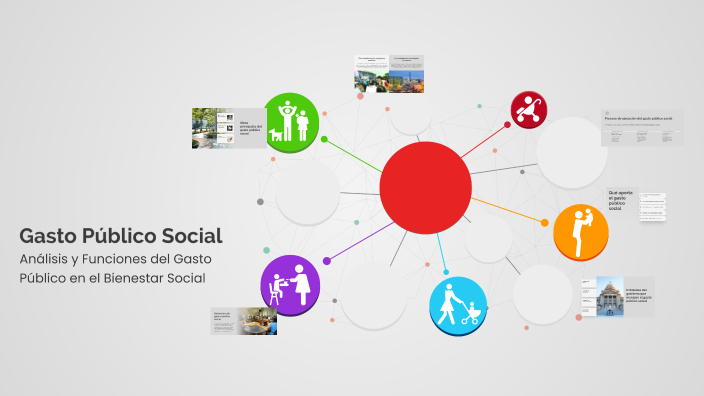 Gasto Público Social by Geraldine Bahamon on Prezi