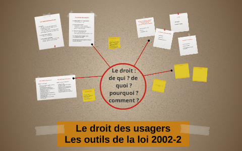 LE DROIT DES USAGERS by ju sim on Prezi
