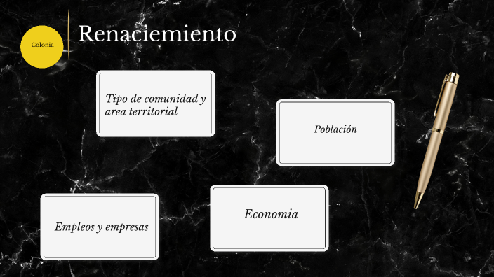 Mi comunidad by Hanzen Jael Gonzalez Lopez on Prezi