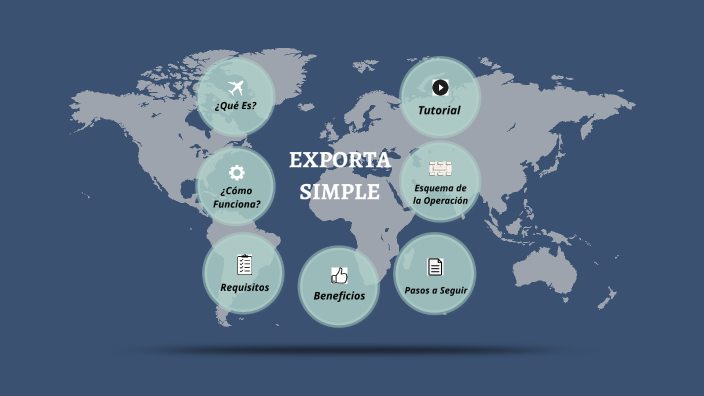 Exporta Simple by Fernanda Perelló on Prezi