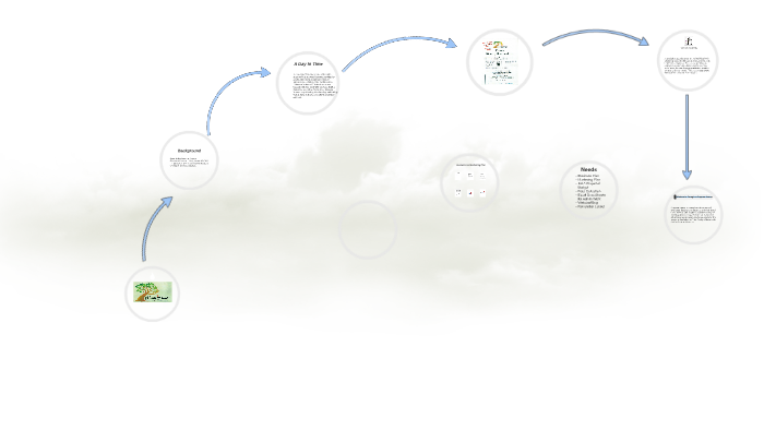 A Day In Time by Christopher Saynor on Prezi