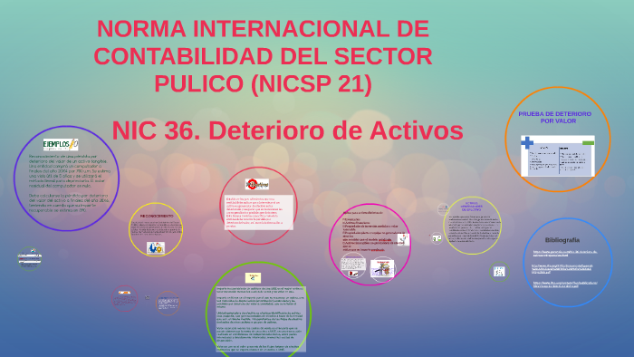 NICSP 21 NIC 36 by yeissy gonzalez on Prezi