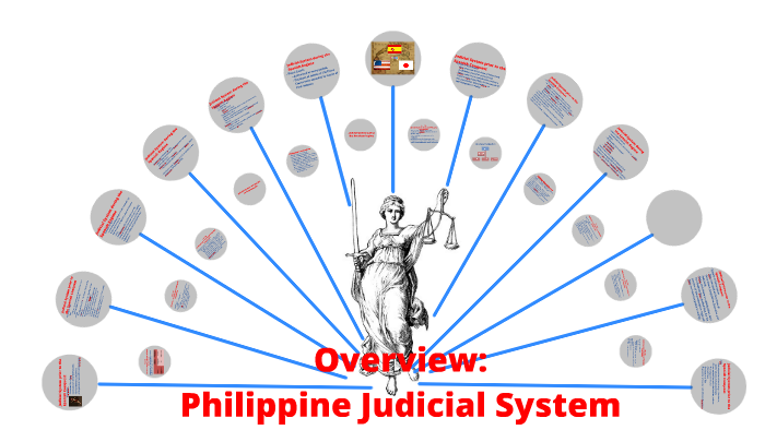 Overview of the Philippine Judicial System by Daniel Jose Empleo on Prezi