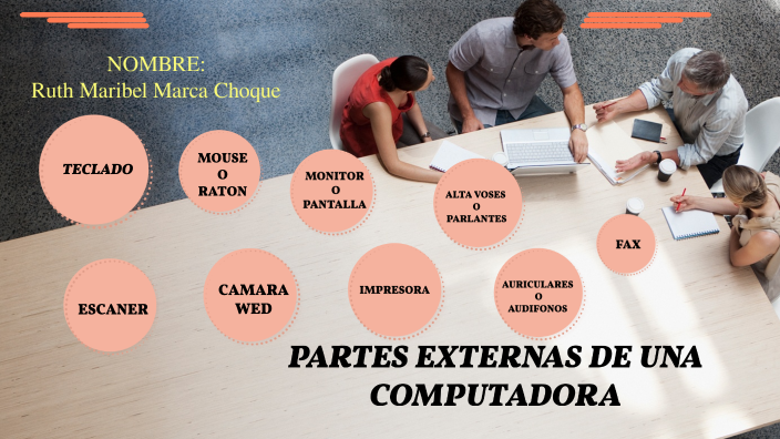 PARTES EXTERNAS DE LA COMPUTADORA by David Marca Choque